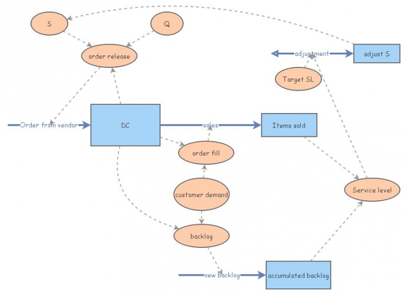 model-4 | Insight Maker