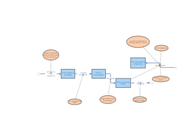 PFAS Stock and Flow (Proposal) | Insight Maker