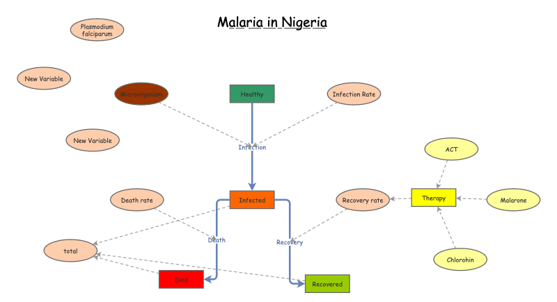 Malaria in Nigeria 2019 | Insight Maker