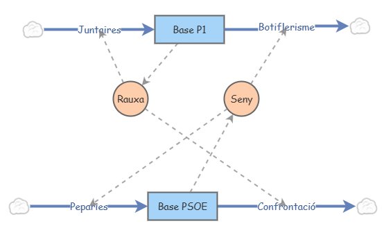 My Insight Demo | Insight Maker