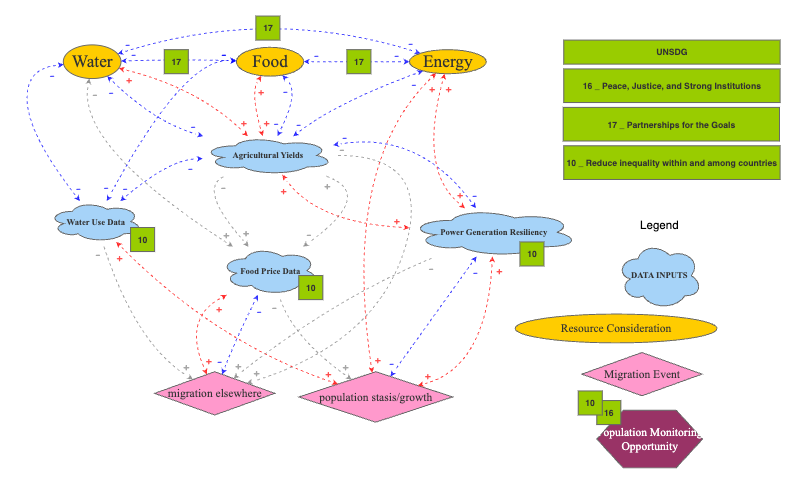 UNSDG_Map | Insight Maker