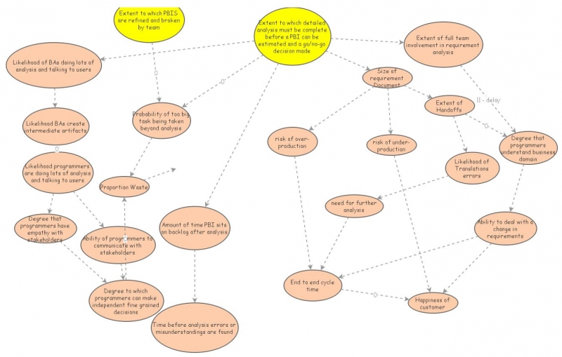 BA_Analysis | Insight Maker