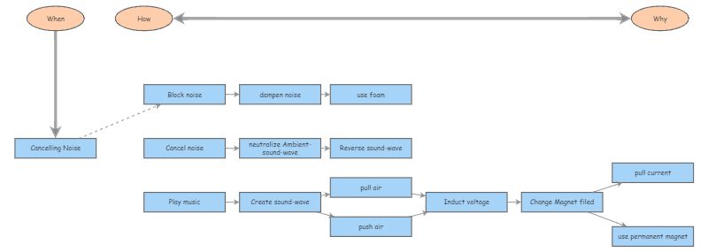 My Insight | Insight Maker