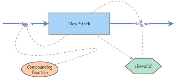 My Insight | Insight Maker