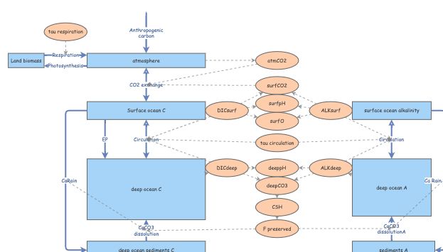 Clone of Closed system C cycle template | Insight Maker