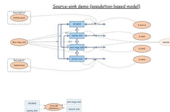 Clone of Source_Sink_2 | Insight Maker