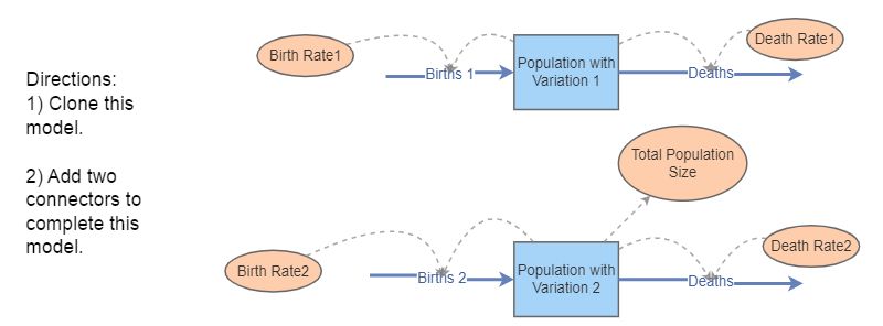 Clone of Model 4: Growth with Two Variants -2022 | Insight Maker