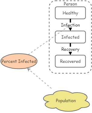 Agent | Insight Maker