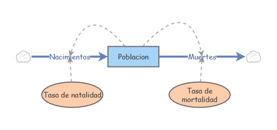 LABORATORIO | Insight Maker
