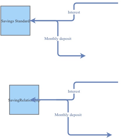 Apy example | Insight Maker