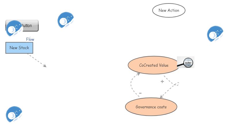 Rich Picture | Insight Maker