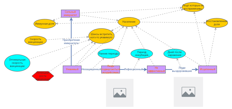 Өзіндік жұмыс | Insight Maker