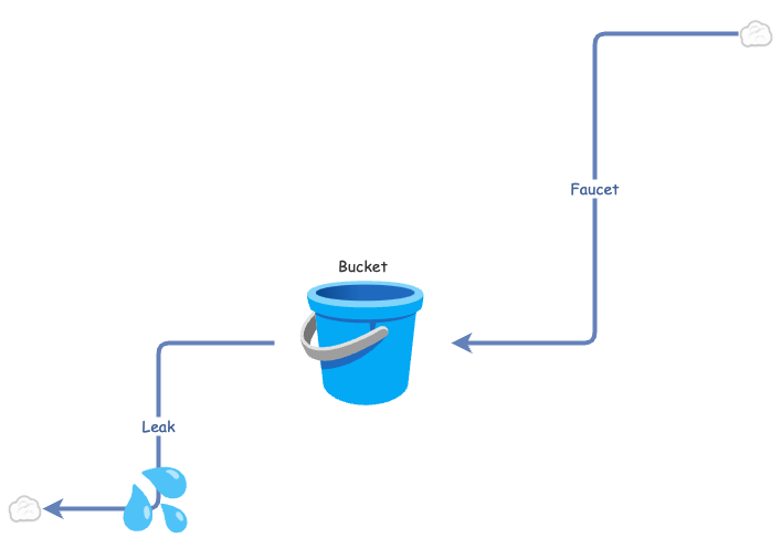 Starter | Insight Maker