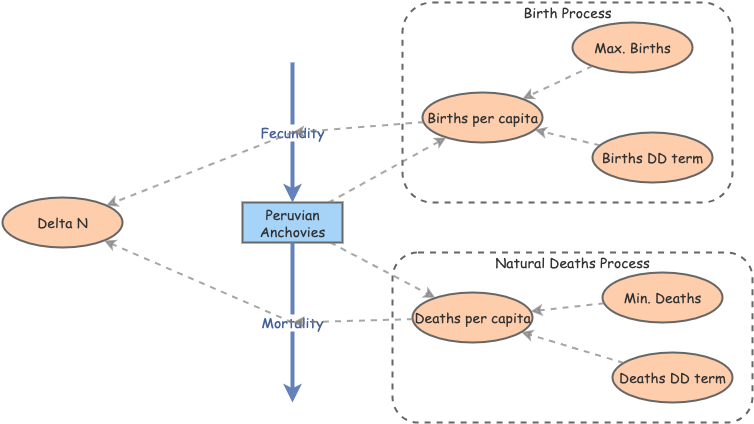 Clone of Logistic Growth_Population Ecology Lab 2 Model_Kannel | Insight Maker