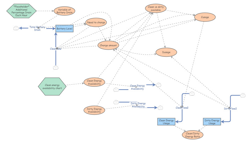 Components List (V2) | Insight Maker