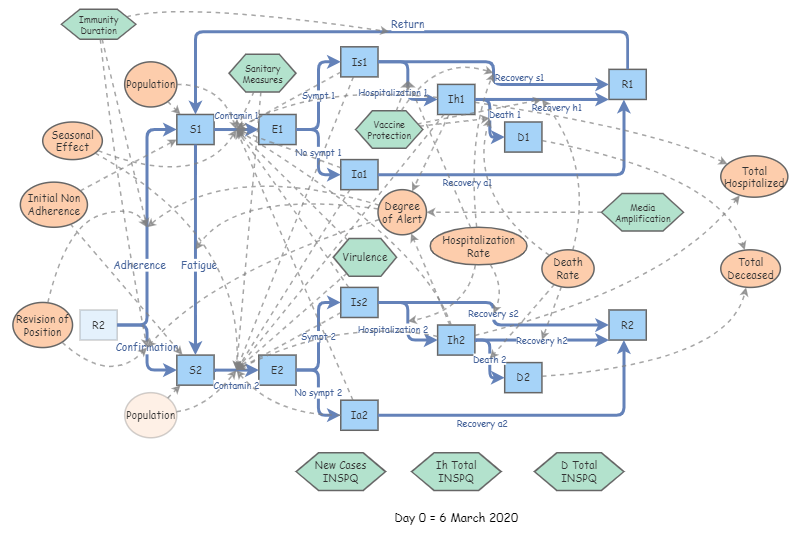 Clone of S2EIAHDR v8-E | Insight Maker