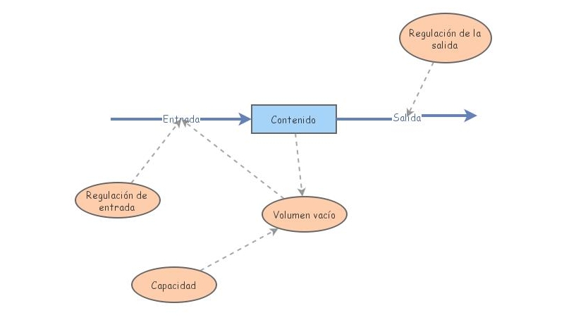 VOLUMEN AGUA | Insight Maker