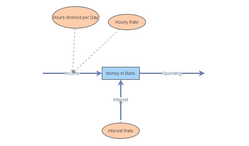 Money Model | Insight Maker