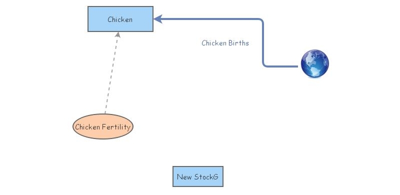 Population | Insight Maker