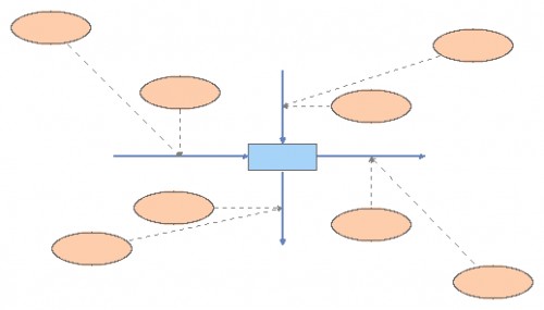 Bio 101: Basic Population Model | Insight Maker