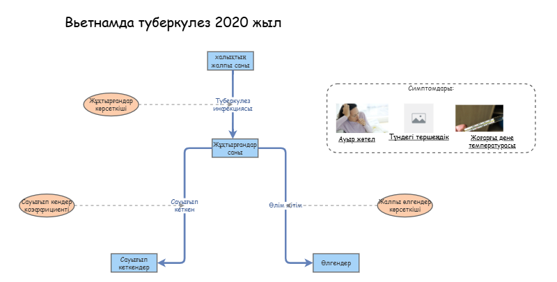 SD tub | Insight Maker