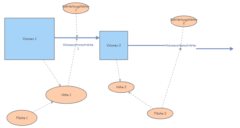 Volumen 2 | Insight Maker
