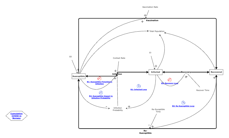 Assignment 03 SFD SIR | Insight Maker