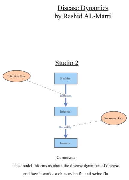 Studio 2 | Insight Maker