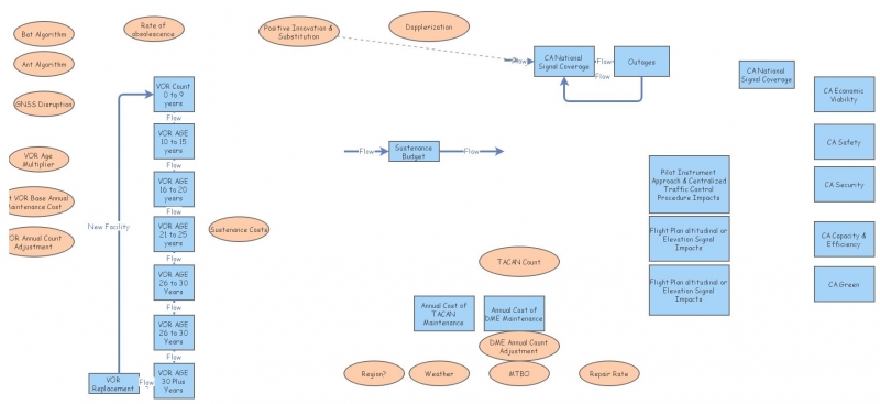 Big Map 3 | Insight Maker