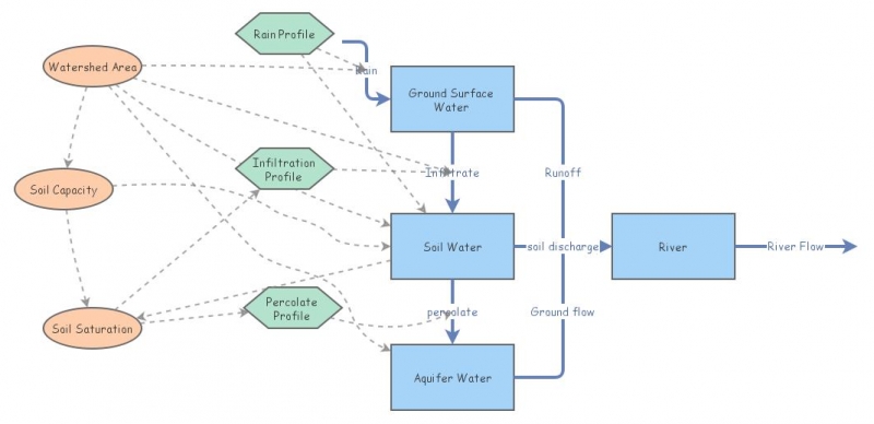 model for water | Insight Maker