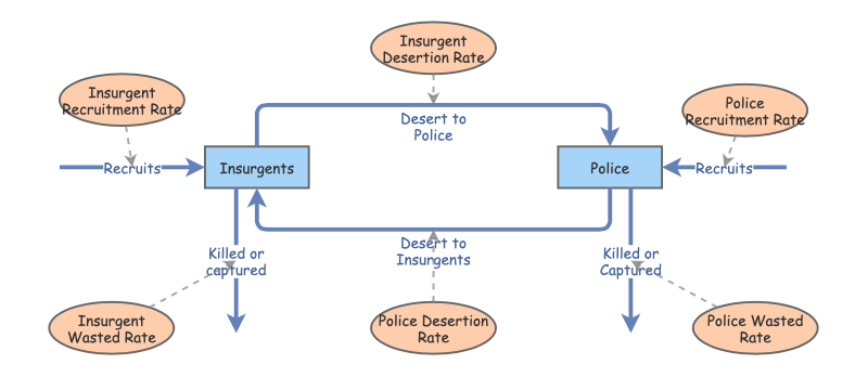Slide 48 54 Insight Maker