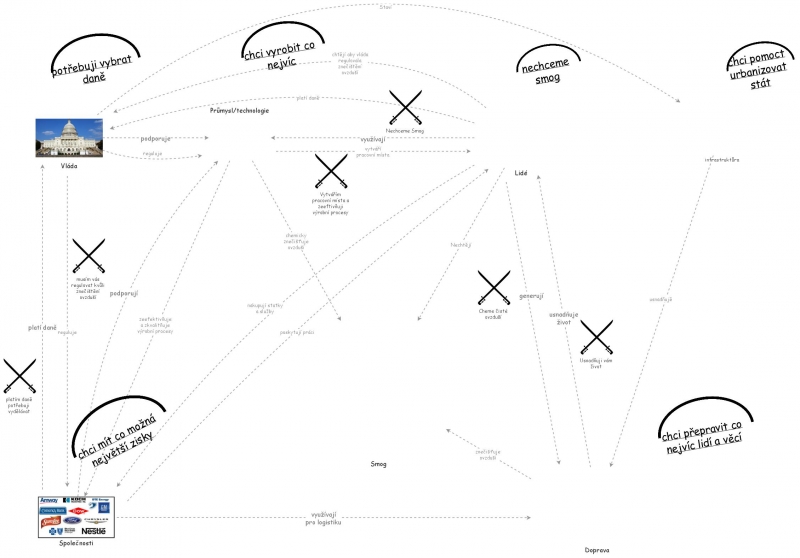 Clone of Smog ve městě | Insight Maker