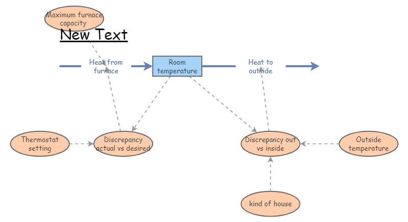 Room Temperature (one-stock system) | Insight Maker