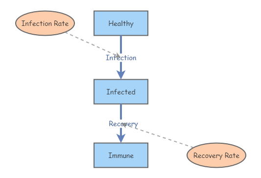 Part2 | Insight Maker