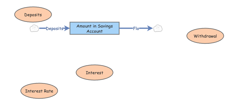 Savings account | Insight Maker