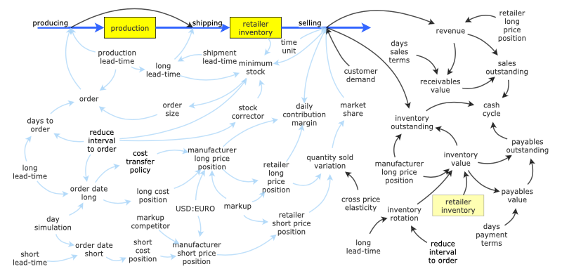 MEA Simulation Ellen | Insight Maker