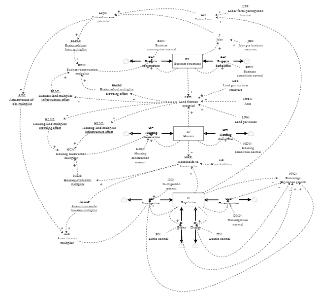 V1 put it out of equilibrium! | Insight Maker