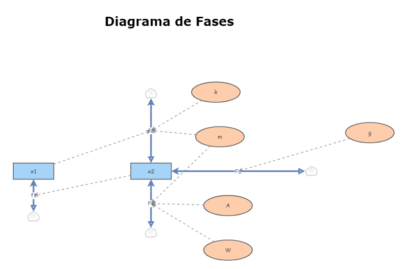 Aula 05/07 | Insight Maker