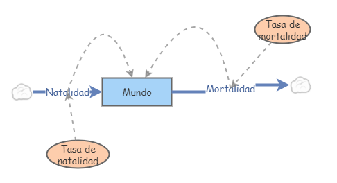 MODELO | Insight Maker