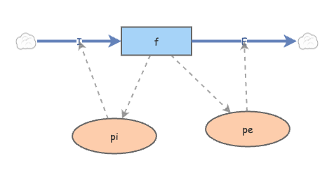 Lab 6 1 | Insight Maker