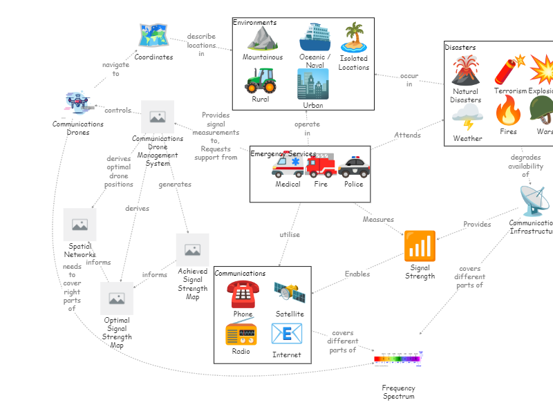 GSP_System_Concept | Insight Maker