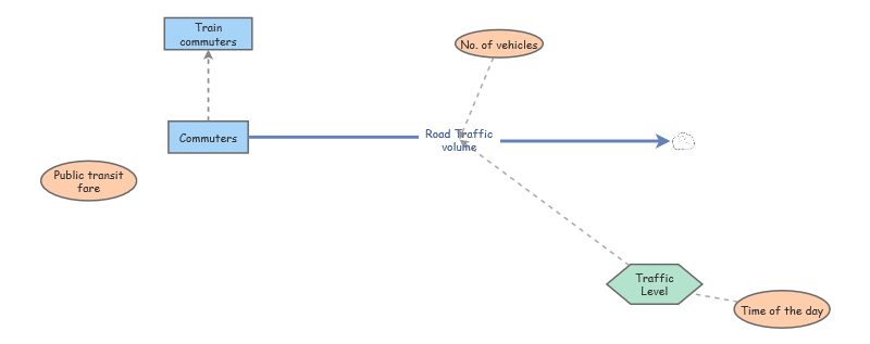Clone of Clone of Traffic congestion model | Insight Maker