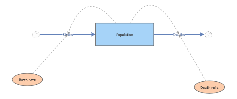 Lab 5 Part 2 Burback | Insight Maker