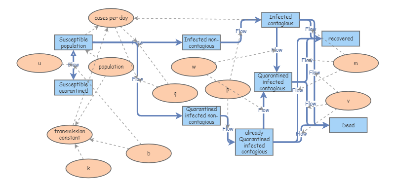 SAR model | Insight Maker