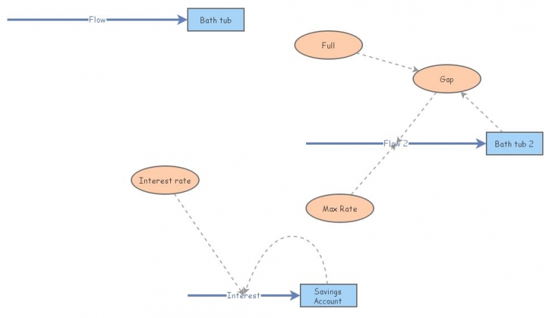 Tutorial Insight maker | Insight Maker