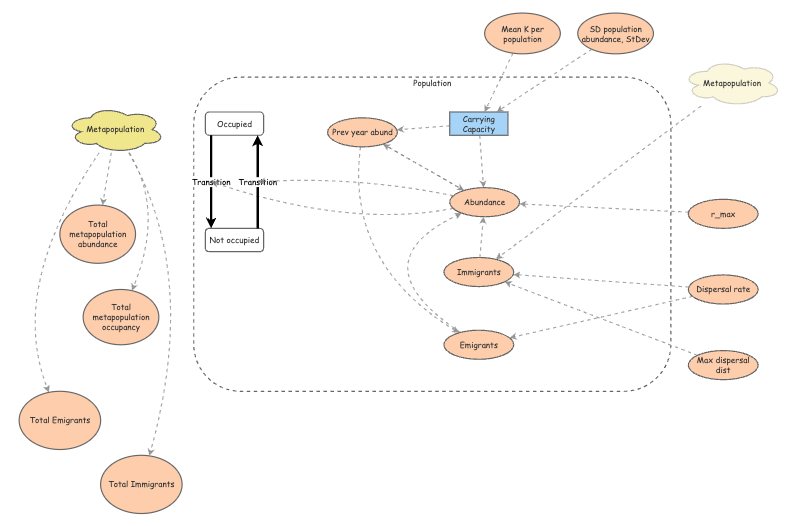 Clone of Agent-based metapopulation model! | Insight Maker