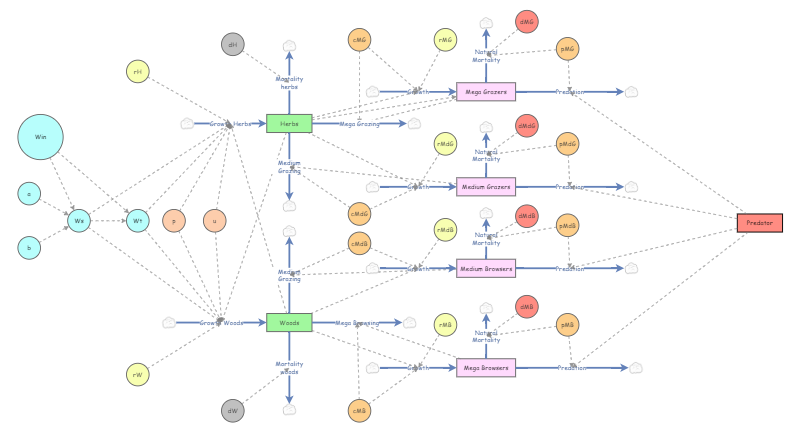 Clone of frank model plus einde eigen model | Insight Maker
