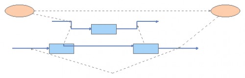 Systems Dynamics Modelling Tutorial, Rookies and Pro model | Insight Maker