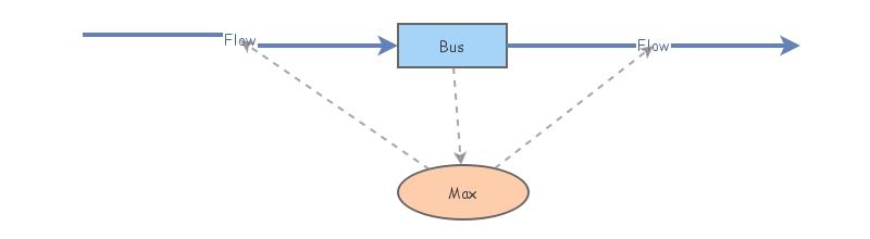 ฺBus | Insight Maker