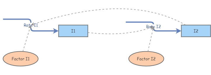 Cos-Sin | Insight Maker